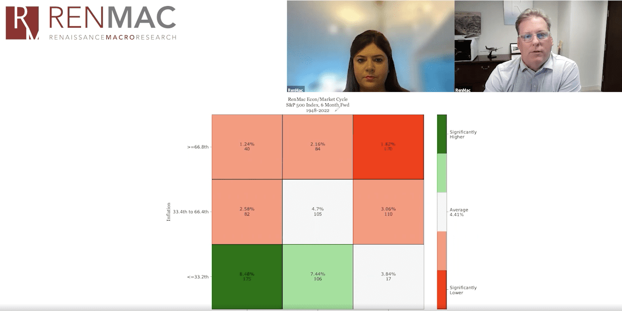 How To Interpret The Market Cycle Clock - RenMac Access